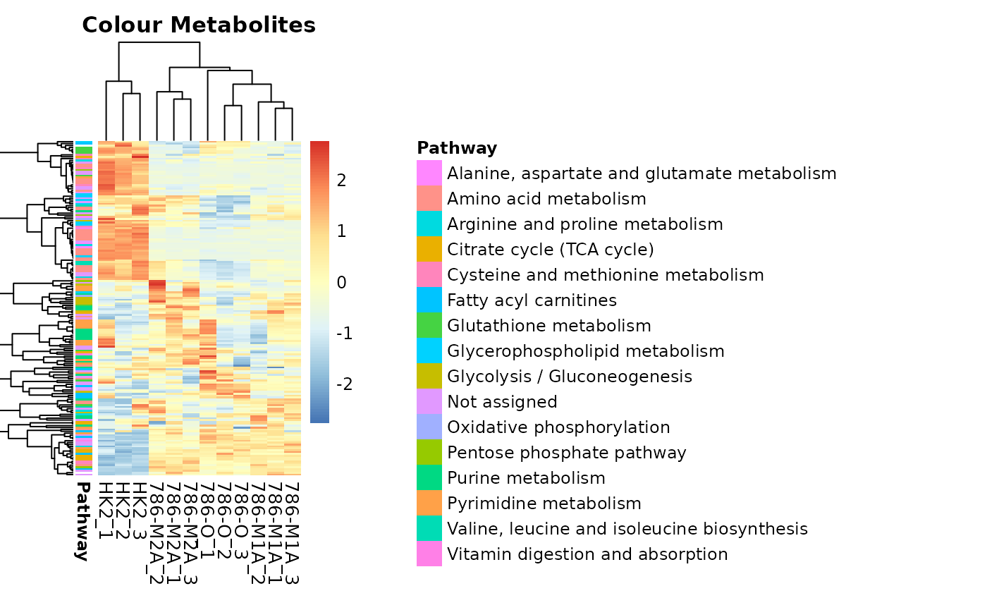 Standard Metabolomics • MetaProViz